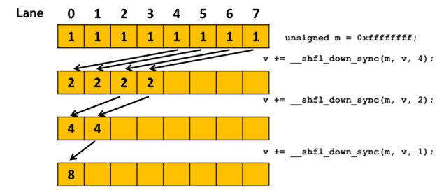CUDA-Operators-4-Softmax | AKatydid
